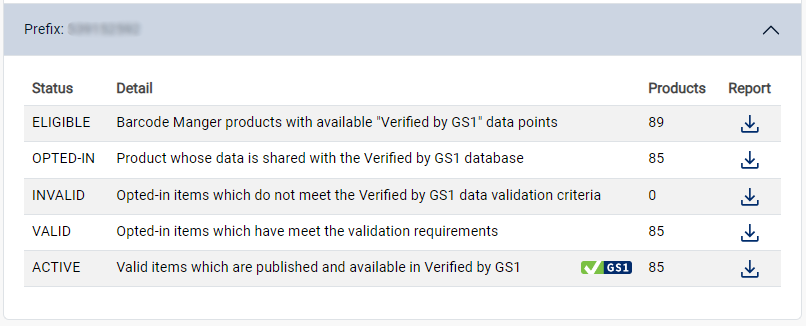 What is Verified by GS1?