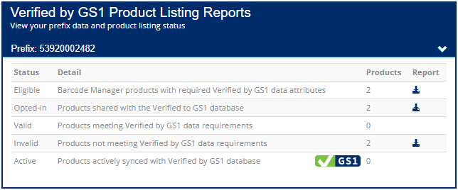 What is Verified by GS1?